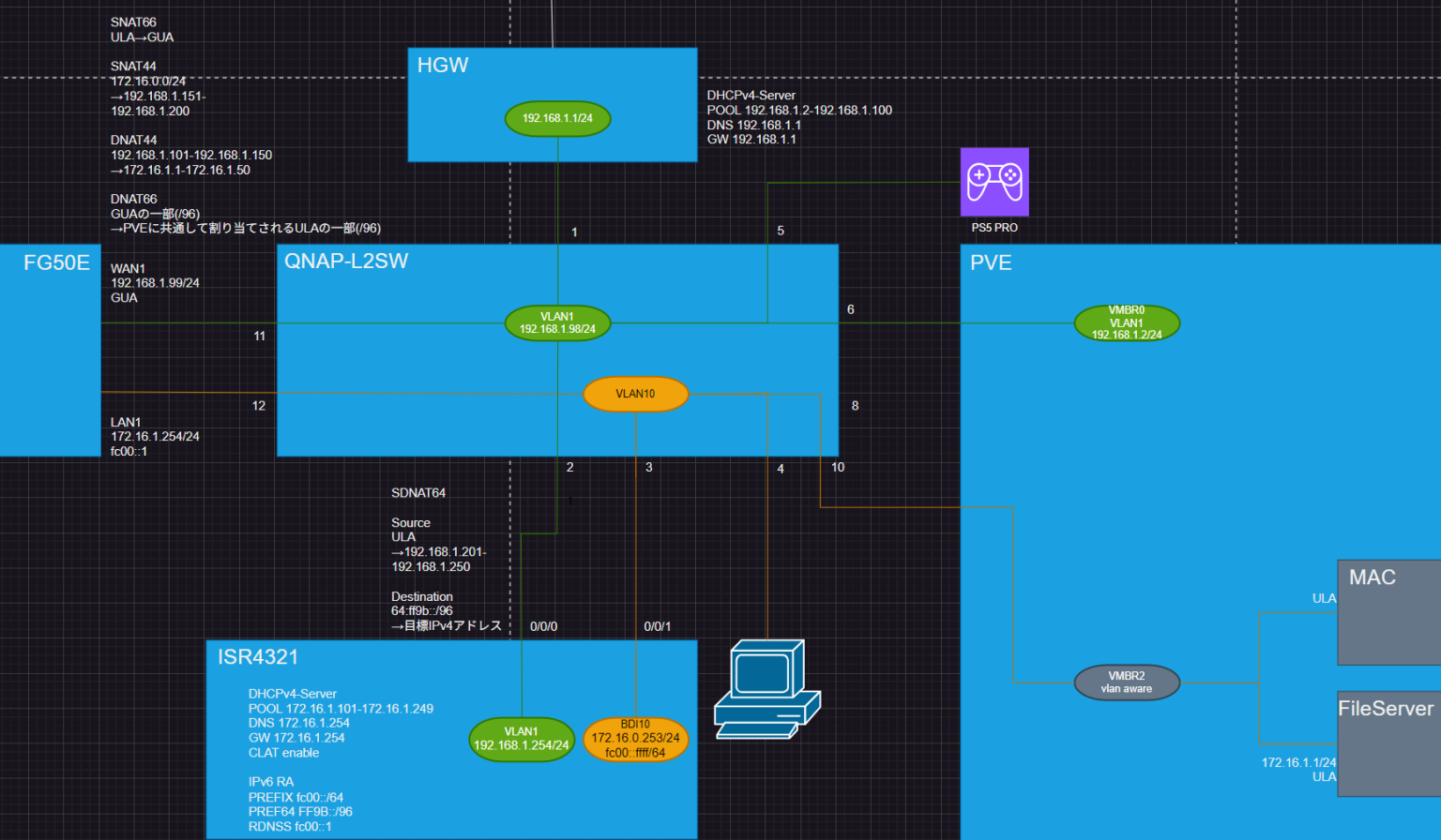 NURO光でIPv6-Mostly Networkしてみた | MIYANOG